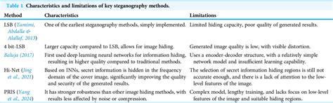 Table 1 From Mfi Net Multi Level Feature Invertible Network Image