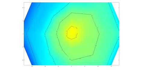 Contour Matlab Surf And Contour Clipping Order Stack Overflow