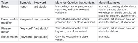 Keyword Matching Search Marketing Mm Marketing Mind