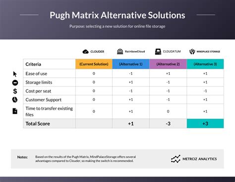 10 Pugh Matrix Diagrams Templates Ideas To Save Today Matrix Templates Decision Making And More