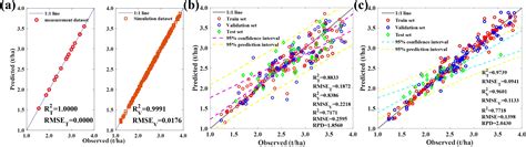 Frontiers A Combined Model Of Shoot Phosphorus Uptake Based On Sparse Data And Active Learning