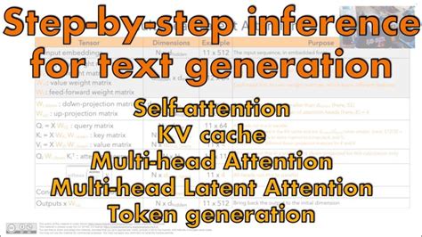 Julien Simon On Linkedin Decoder Only Inference A Step By Step Deep Dive