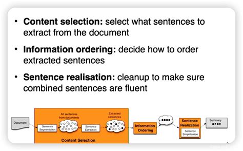 Nlp——summarizationsummarization 0 Csdn博客