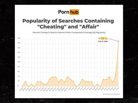 Pornhub Searches For Cheating Spike After Viral Coldplay Concert Video