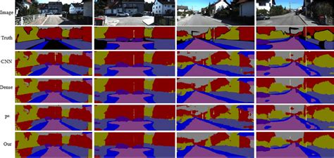 visualization of 3d semantic mapping a top view of 3d mapping over