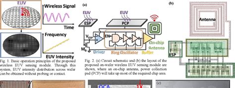 Figure 2 From A New Self Powered Wireless Sensing Circuitry For On