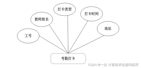 Java Jsp教育培训机构管理系统6d007 独有源码 如何找到适合自己的毕业设计的指南 Csdn博客