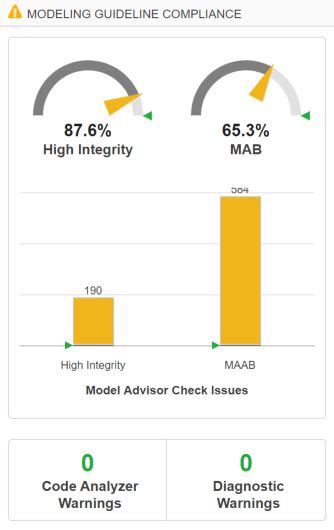 Detect And Fix Compliance Issues Matlab And Simulink