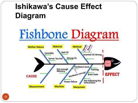 Failure Mode Effect Analysis In Engineering Failures PPT