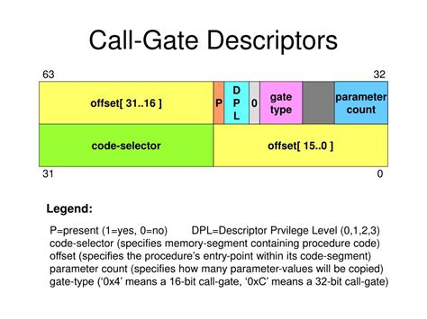 Ppt Processor Privilege Levels Powerpoint Presentation Free Download