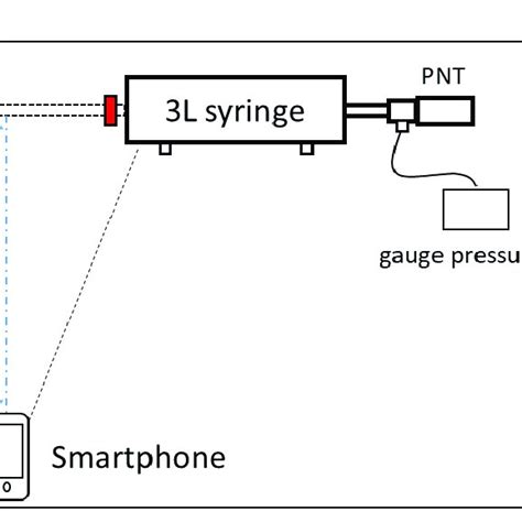 the schematic of the calibration system download scientific diagram