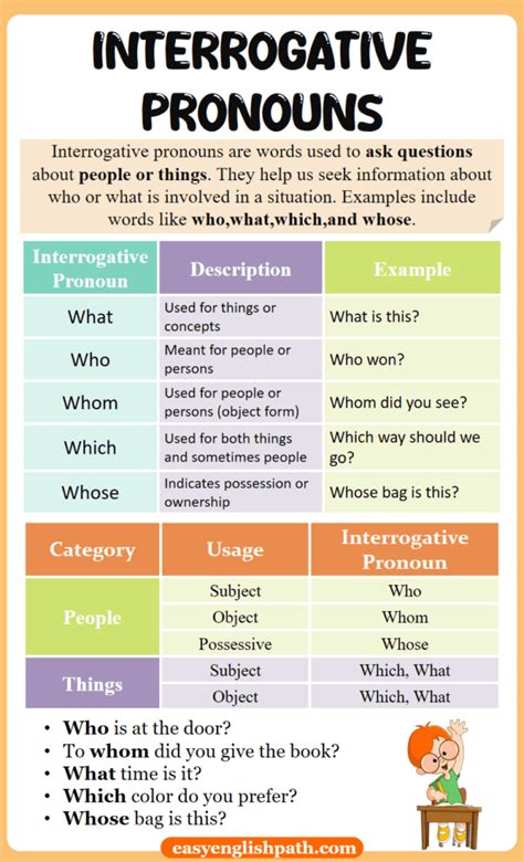 Interrogative Pronouns With Examples In English EasyEnglishPath