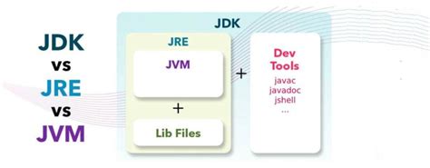 The Anatomy Of A JVM What Is It Exactly And How Does It Work Azul