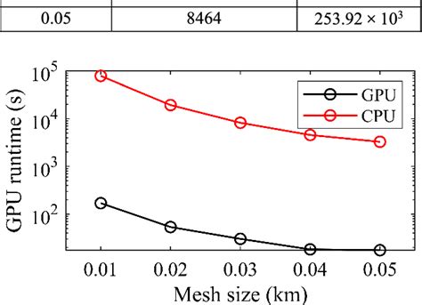 figure 10 from wavefield separation algorithm of helmholtz theory based