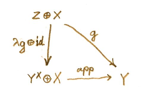 How To Get Enriched Over Magmas And Monoids Bartosz Milewskis