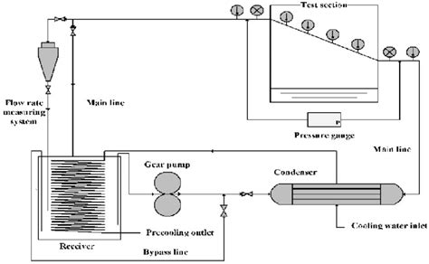 Schematic Of The Test Setup Download Scientific Diagram