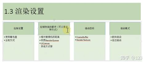 渲染流水线 知乎