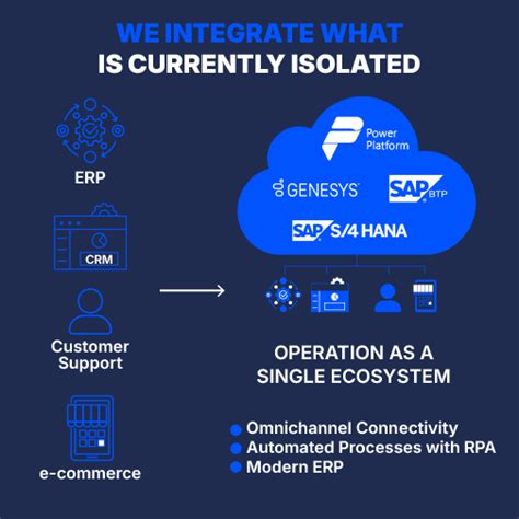 Enterprise Applications And Business Platforms Scanda