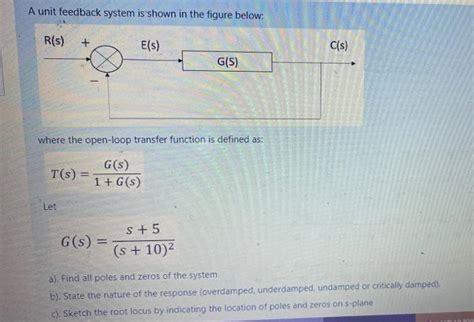 Solved A Unit Feedback System Is Shown In The Figure Below
