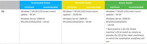 unable to install nintex kryon rpa express community