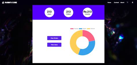 GitHub Prankush Tech RubiksShop A Full Stack D Immersive Ecommerce Product Web