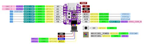 qt py esp32 s2 development board with wifi and u fl antenna connector