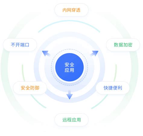 Oa协同办公系统远程解决方案 金万维天联sd Wan官网