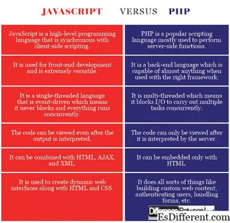 Php и Javascript в чем разница