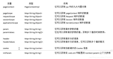 el表达式andjstl标签库2 阿里云开发者社区