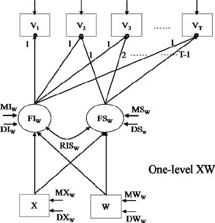 B A Single Level Growth Curve Model With The Individual And Download Scientific Diagram