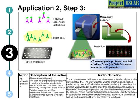 Ppt Applications Of Protein Microarrays Powerpoint Presentation Free