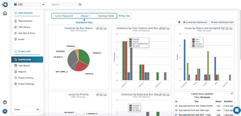 Dashboards Practitest