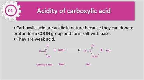 Carboxylic Acid Sem Ii Poc 1 Ppsx