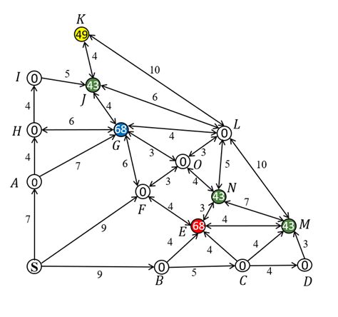 Algorithms Find The Shortest Path In A Graph Which Must Pass Certain