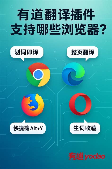 有道翻译插件支持哪些浏览器？ 有道翻译