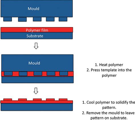 Nanoscale Surface Modifications Of Medical Implants For Cartilage