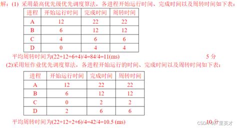操作系统a 第三章进程调度作业解析有一个具有两道作业的批处理系统 Csdn博客