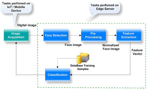 Meta Heuristic Based Offloading Task Optimization In Mobile Edge