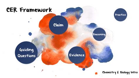 Cer Framework By Rachel Esquibel On Prezi