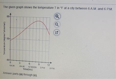 solved the given graph shows the temperature t in °f at a