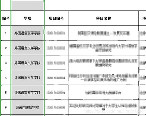 Python 统计excel表格某列中每项出现的次数并画柱状图python 柱状统计列中value出现的次数 Csdn博客