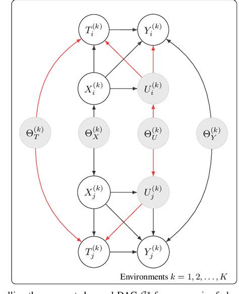 figure 1 from detecting hidden confounding in observational data using