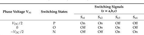 Table 1 From Open Switch Fault Diagnosis Algorithm And Tolerant Control