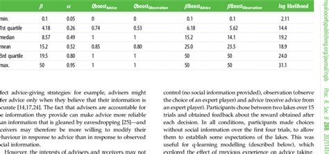 summary of model parameter estimation download scientific diagram