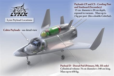 Lynx Payload Integration Location Overview And X Y Z Reference Axes Download Scientific Diagram