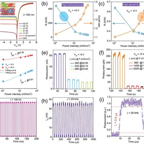The Band Alignment Of Wse2 Bi2o2se Heterostructure A Ultraviolet