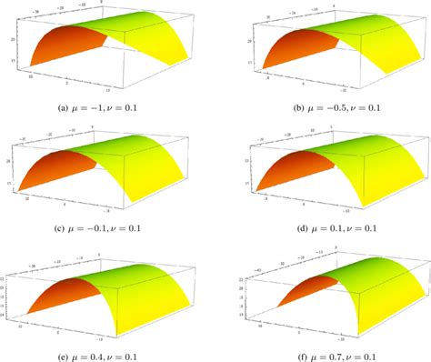 Cubic Enveloping Developable Gbt Bézier Surfaces Designed For Fixed ν