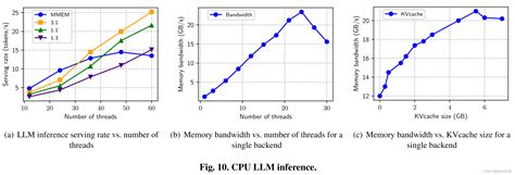 Exploring Performance And Cost Optimization With Asic Based Cxl Memory