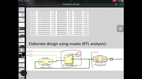 使用 Verilog 實現 Finite State Machine Fsm Youtube