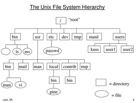 UNIX Commands A Brief Look at Common UNIX Commands. - ppt download